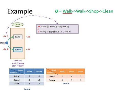 Ppt Accelerating Viterbi Algorithm Powerpoint Presentation Free