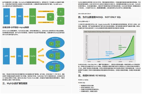 和两年前相比，为什么今年的java面试这么难？ java现在为啥没有面试机会 csdn博客