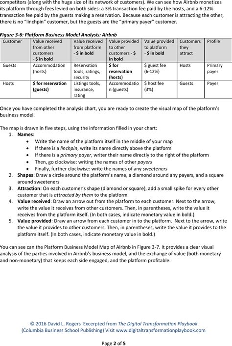 Instructions 3 How To Draw The Platform Business Map