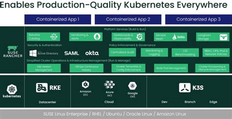comtechrim on linkedin kubernetes kubernetes itops security