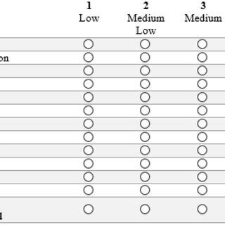 Likert Scale Questions Structure Download Scientific Diagram