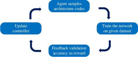 Figure 1 From A Survey On Computationally Efficient Neural Architecture