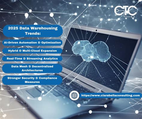 Clarabella Technical Consulting On Linkedin Datawarehousing Ai Cloudcomputing