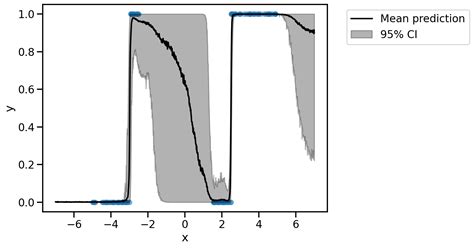 Nipun Batra Blog Bayesian Active Learning With Disagreement BALD