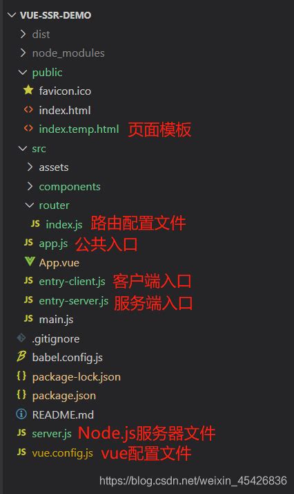 Vuecli项目实现构建ssr服务端渲染 开发技术 亿速云