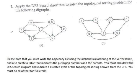 Solved 1 Apply The DFS Based Algorithm To Solve The Chegg Com
