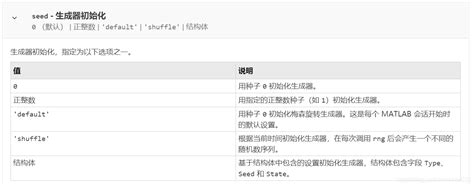 Matlab中的rng函数matlab Rng函数 Csdn博客
