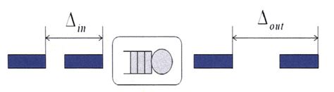 Packet Dispersion With A Router Or A Node Download Scientific Diagram