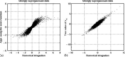Figure 1 From Connection Between Multilayer Perceptrons And Regression Using Independent