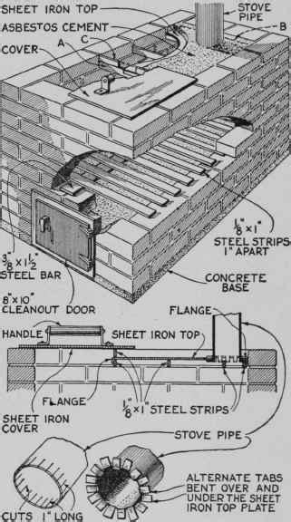 Indoor Incinerator