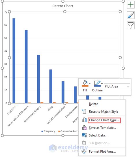 How To Create A Pareto Chart With The Cumulative Percentage In Excel