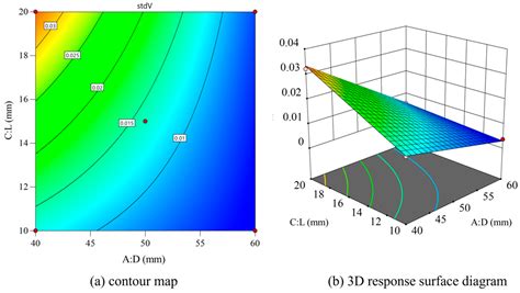 Optimization Of 3d Printing Nozzle Structure And The Influence Of