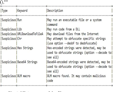 Figure 1 From Identification Of Dominant Features In Non Portable