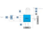 TIDEP Beamsteering For Corner Radar Reference Design TI