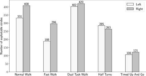 Figure 10 From The Analytical Validity Of Stride Detection And Gait Parameters Reconstruction