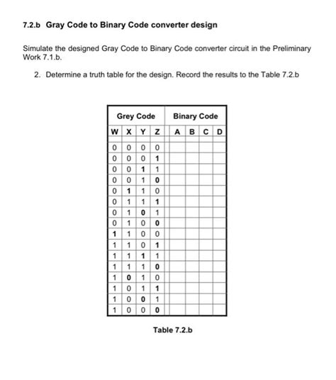 Solved A Code Converter Is A Combinational Logic Circuit Chegg