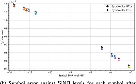 Figure 20 From Optimization Of A Color Based Spatial Modulation Scheme For Vlc Under Illuminance