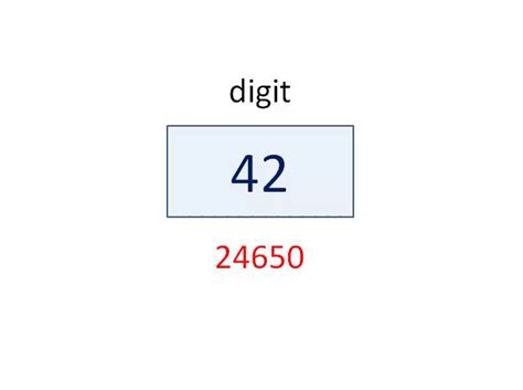 Pointers In C Explained Theyre Not As Difficult As You Think