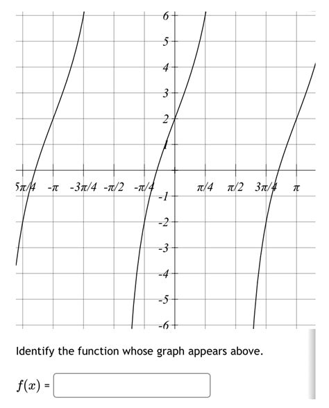 solved identify the function whose graph appears above f x