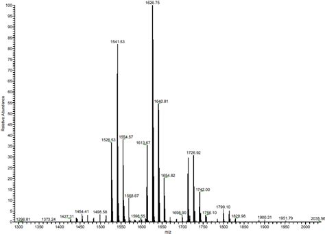 Resolvemass Laboratories Inc Resolvemass Laboratories Inc