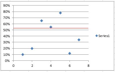 Excel Add A Single Horizontal Target Line To The Horizontal Axis Stack Overflow