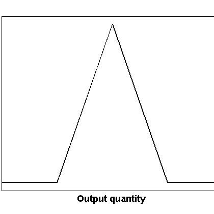 PDF For The Output Quantity Y In The Measurement Function Y X Download Scientific