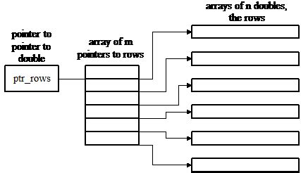 Pointers Pointer Variables Call By Reference