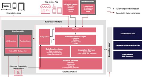 Extensibility Overview Documentation