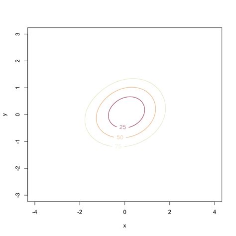 3 1 Multivariate Kernel Density Estimation Notes For Nonparametric Statistics