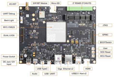 Bootlin Offers Embedded Linux Course For Beagleplay