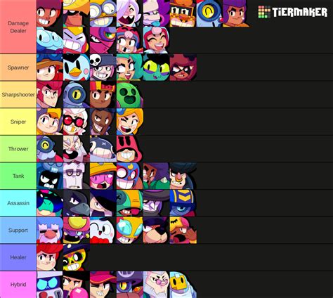 Brawler Class Tier List 20 Fandom