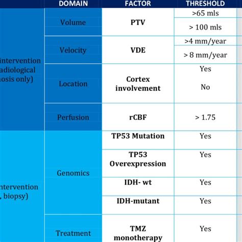Proposed Initial Classification System For Risk Stratification To Mt