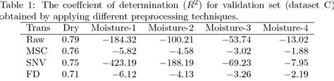 Problem With Table Caption TeX LaTeX Stack Exchange