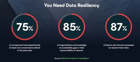 dr pooja choudhary on linkedin data backup businesses veeam