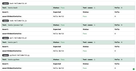 Polyglot Hello World Test Satori Ci Documentation