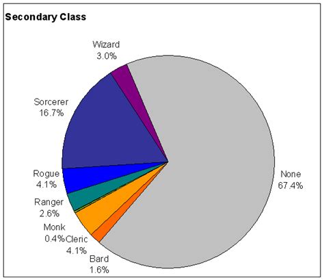 Hall Of Heroes Statistics