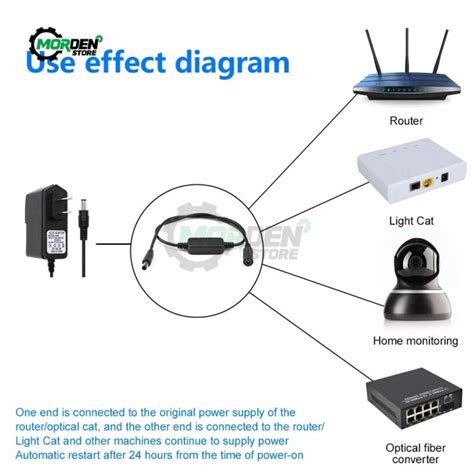 Jual Dc 5v 15v Rout Er Rebooter Connector Wifi Reset Router Kota Depok Harith Collection