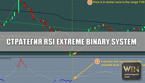 Rsi Extreme Binary System Strategy For Binary Options Review