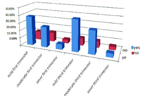 Illustrates How Pregnant Women Are Treated With ANC Download Scientific Diagram