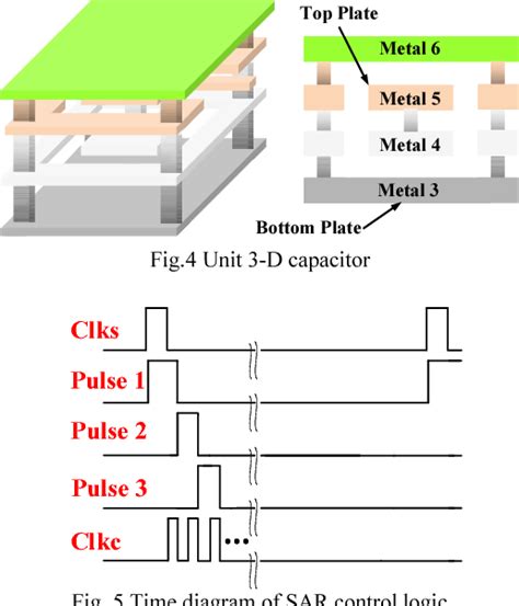 figure 5 from a 10 bit 50 ms s sar adc for dual voltage domain portable