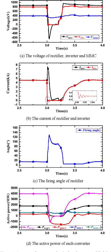 Figure 6 From Analysis Of Fault Characteristics Of Hybrid Multiterminal Hvdc Transmission System