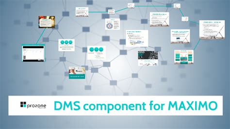Technical Presentation Dms Component For Maximo By