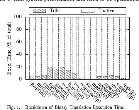 Figure 1 From Efficient Binary Translation System With Low Hardware