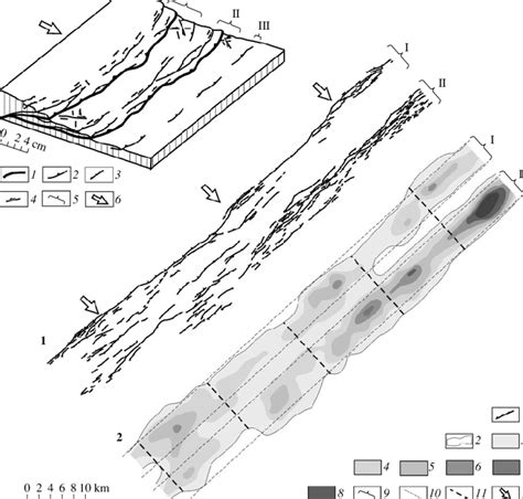 Experimental Results Illustrating The Inner Structure Of A Fault System