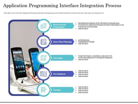 Application Programming Interface Integration Process Ppt Icon Presentation Graphics