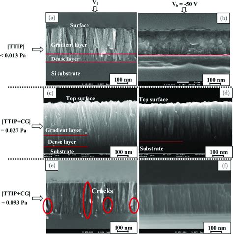 Cross Sectional Sem Micrographs Of The Tio 2 ¯lms Deposited With Download Scientific Diagram