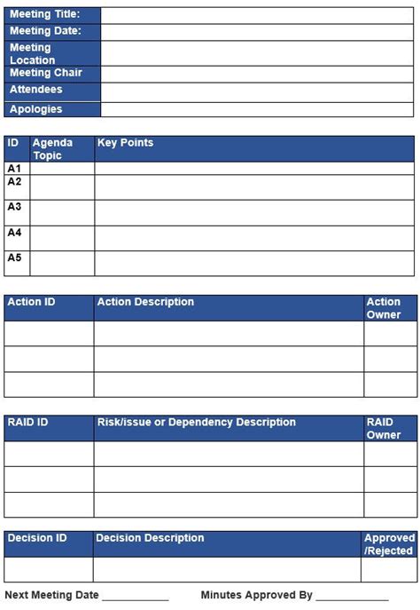 Schedule Performance Index Spi