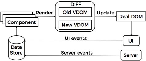 The Guide To Test Automation Of Reactjs Apps Waverley