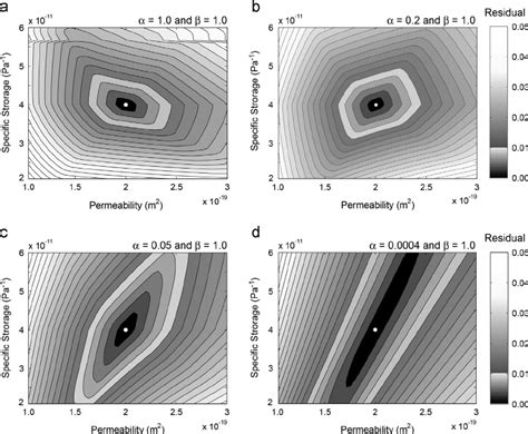 Theoretical Examples Showing Minimization Of The Objective Function