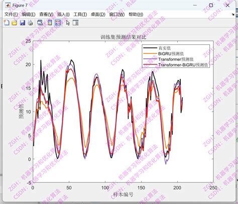 matlab transformer bigru 3模型多变量时序预测一键对比 多输入单输出 csdn博客